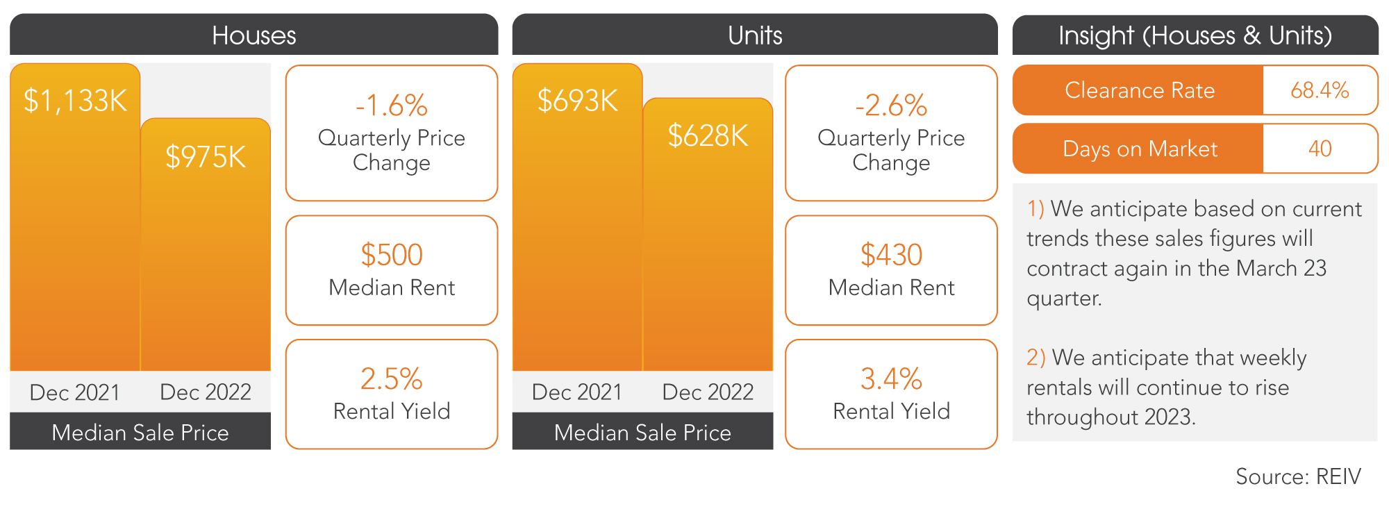 Mentone/ Chelsea News - Autumn 2023 - Hodges